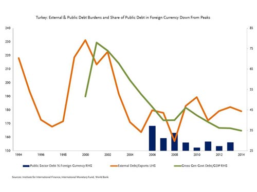 EM and the Fragile Five: Separating the Wheat from the Chaff | Oxstones ...